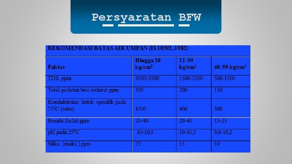 Boiler Feed Water BFW UTILITAS by M Engkos