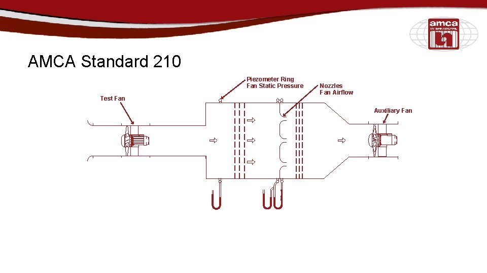 Fan Performance 2018 Air Movement Control Association International