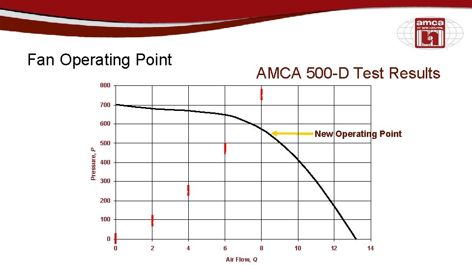 Fan Performance 2018 Air Movement Control Association International