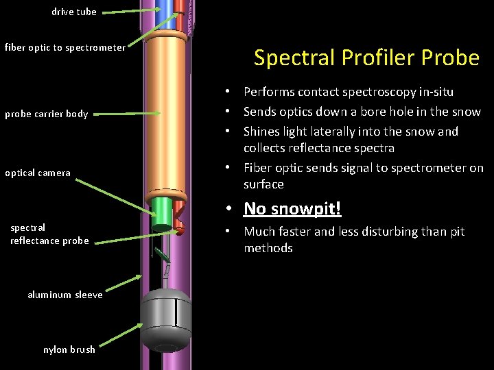 Spectral Profiler Probe for In Situ Snow Grain