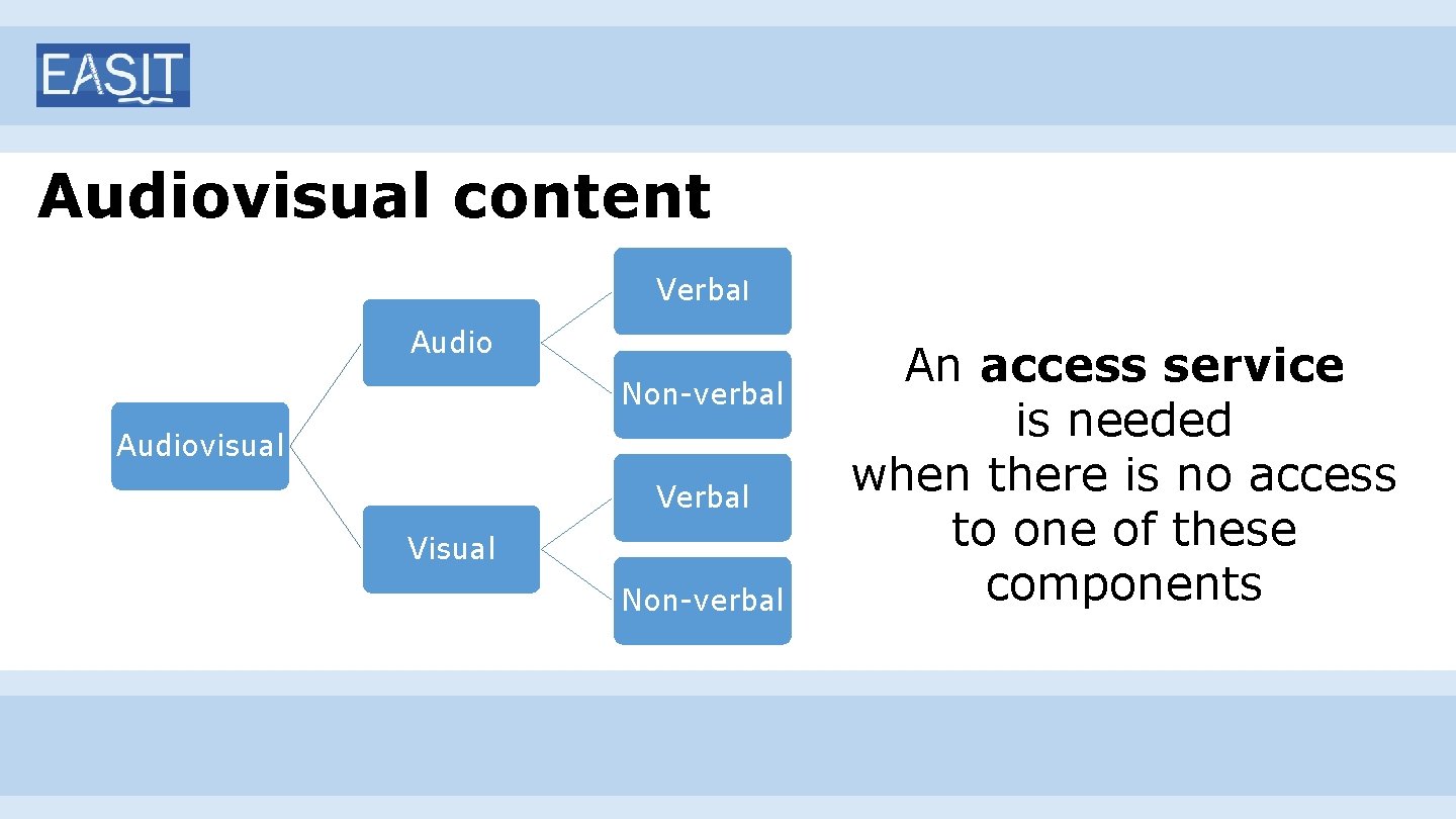 Unit 1 Media accessibility Element 4 What is