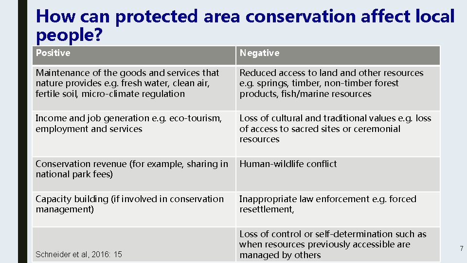 Module 1 Introduction to community conservation Uganda Wildlife