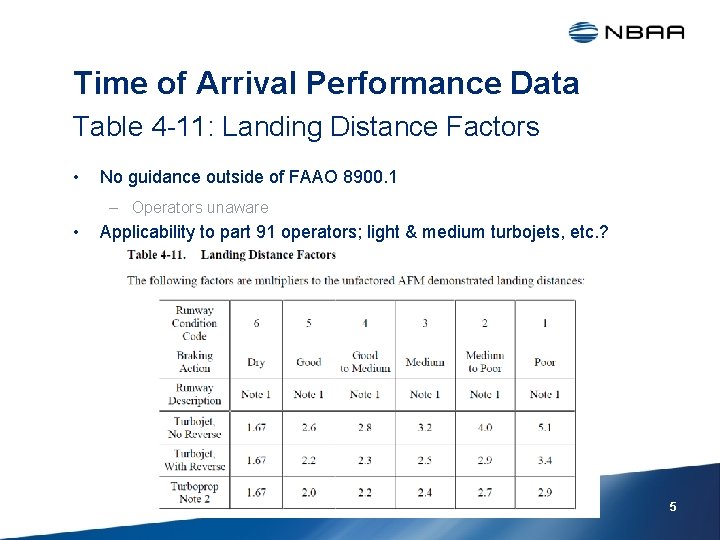 TALPA Business Aviation Richard Boll II NBAA Access