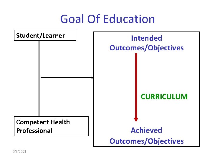 Basic workshop on Medical Education Technology ELMCH Lucknow