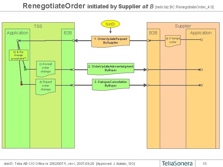 Process Flow for TSS Supplier This document describes
