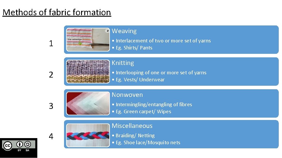 Methods of fabric formation Fabric forming methods using