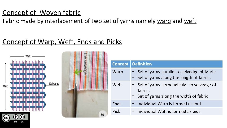 Methods of fabric formation Fabric forming methods using