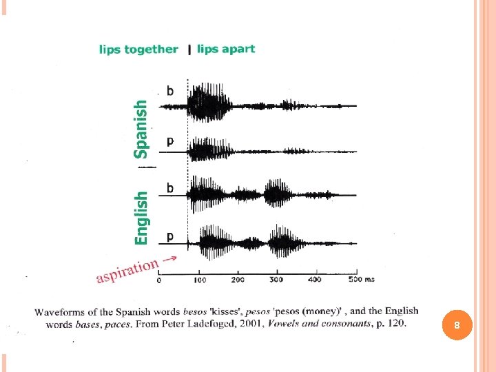 Aspirated Sounds in English Jordi Riba Nil Carreras