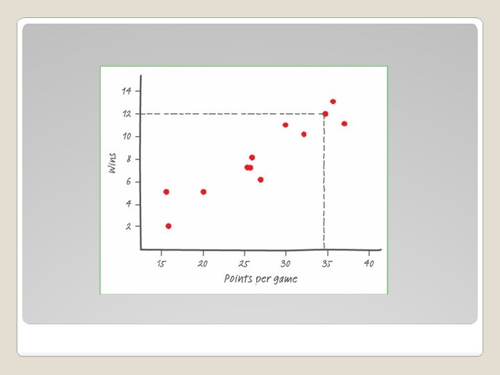CHAPTER 3 Describing Relationships 3 1 Scatterplots and