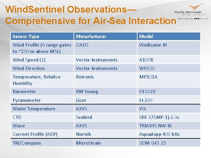 Deployment Experience for DOE Lidar Buoy Off Virginia