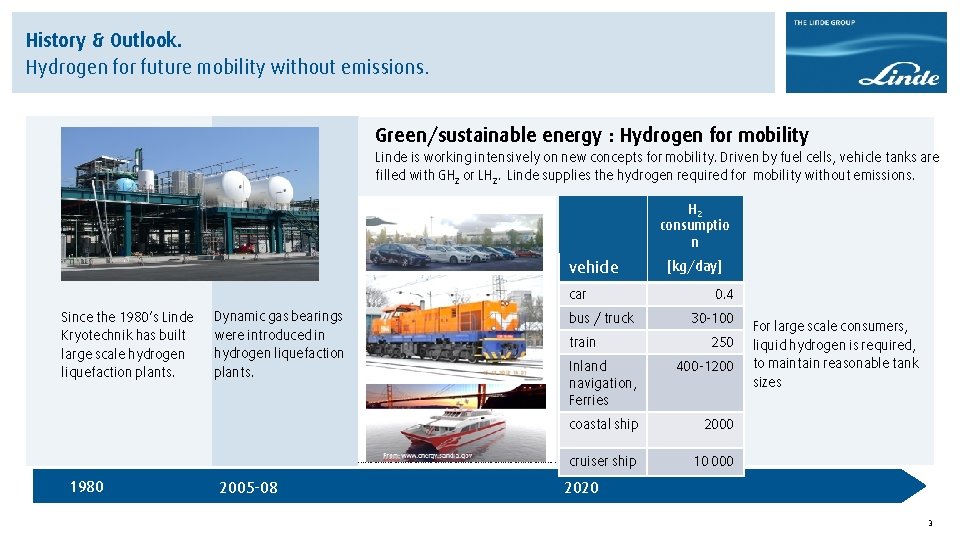 Developments in Hydrogen Liquefaction Plants ICECICMC 2018 Dr