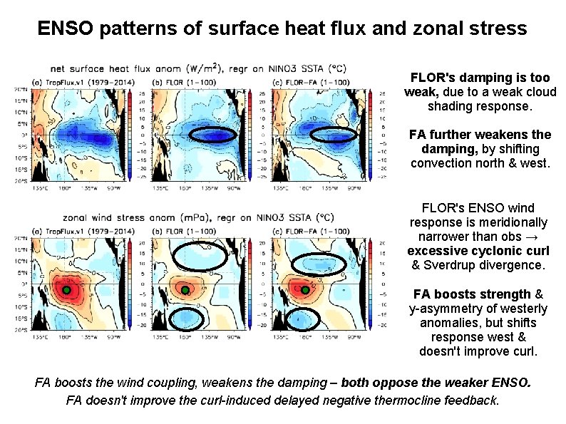 Tropical Pacific Climate and ENSO Understanding Model Biases