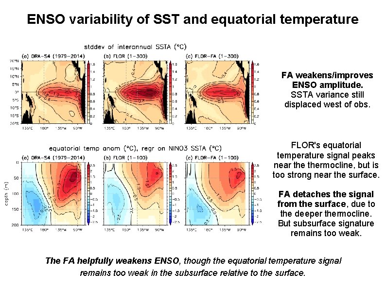 Tropical Pacific Climate and ENSO Understanding Model Biases