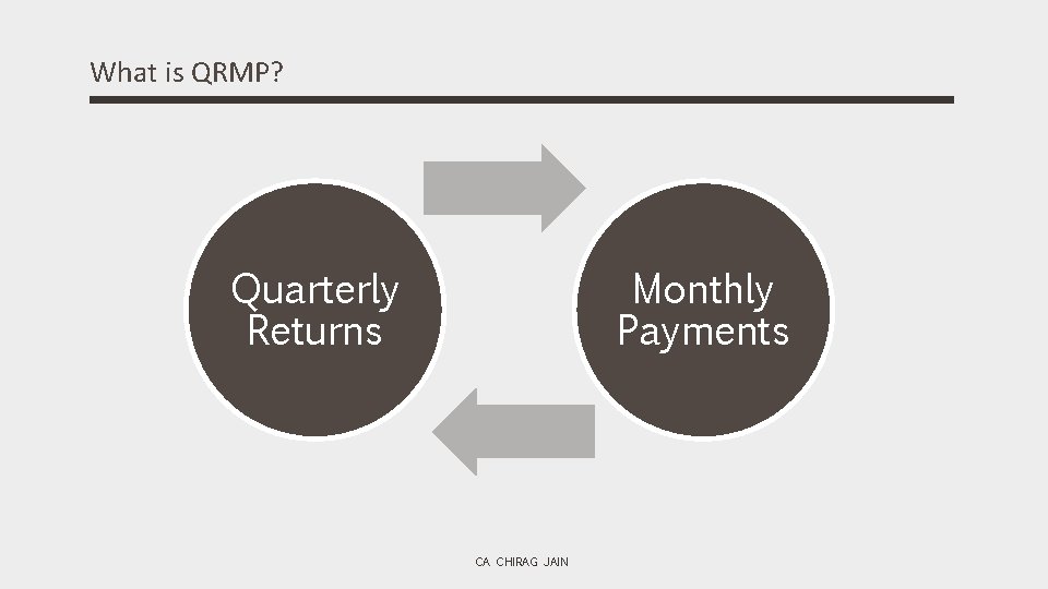 QRMP SCHEME AND E INVOICING CONCEPT PROCESS CHALLENGES