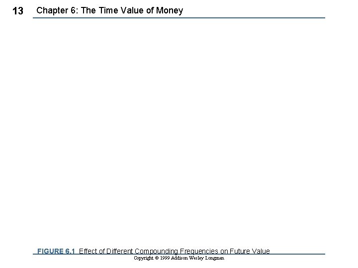 1 Chapter 6 The Time Value of Money