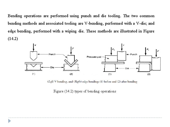 LECTURE FOURTEEN BENDING AND DRAWING PROCESSES Bending operation