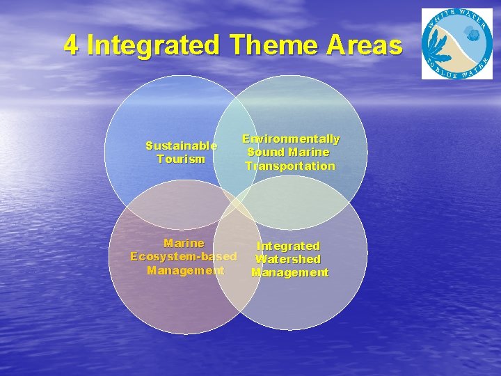 White Water to Blue Water WW 2 BW