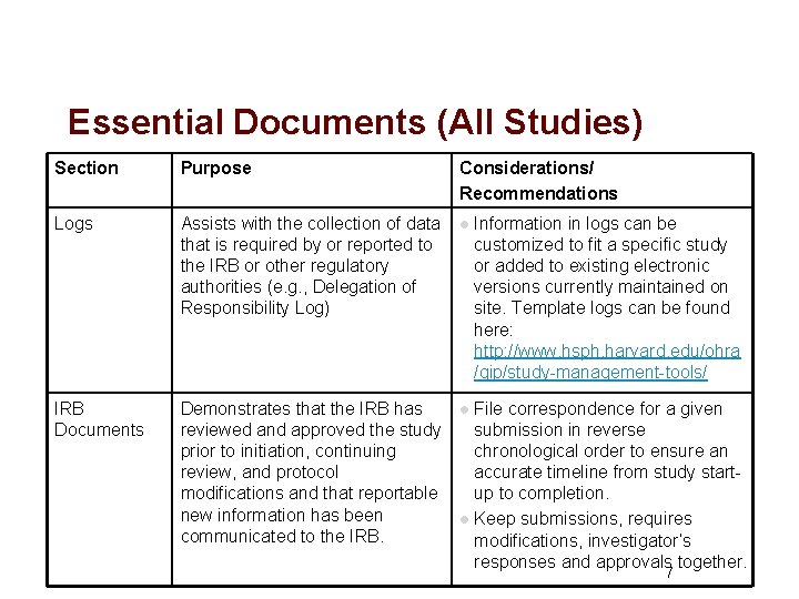 IRB Cheat Sheet Tips and Tools for keeping