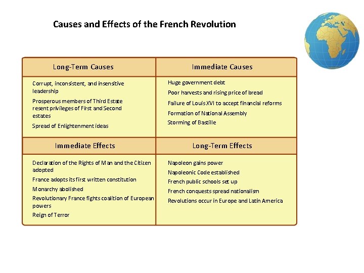 4 Causes and Effects of the French Revolution