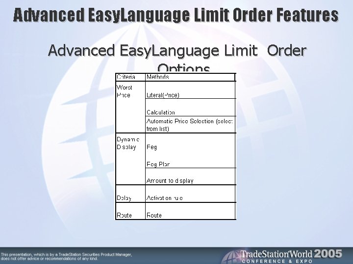 Advanced Easy Language Limit Order Features Presented by