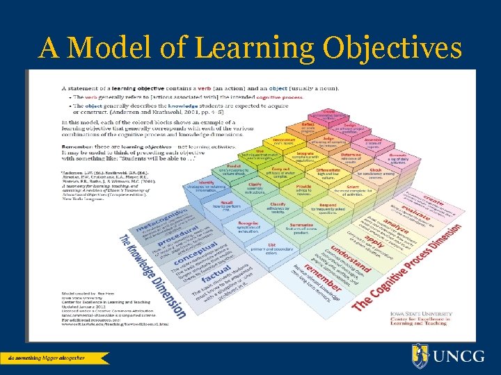 Developing an Integrated Syllabus Jennifer Stephens Ph D