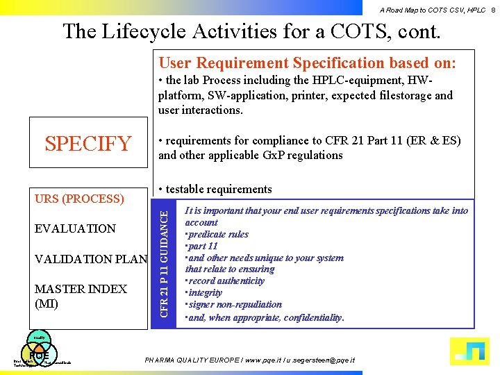 A Road Map to COTS CSV HPLC 1