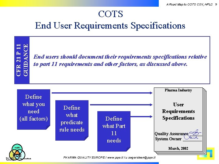 A Road Map to COTS CSV HPLC 1