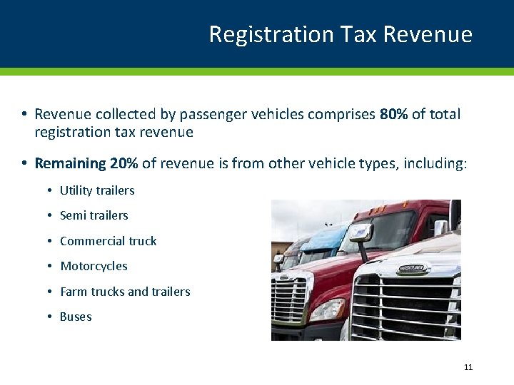 Vehicle Registration Funding Methods Josh KnatterudHubinger Mn DOT