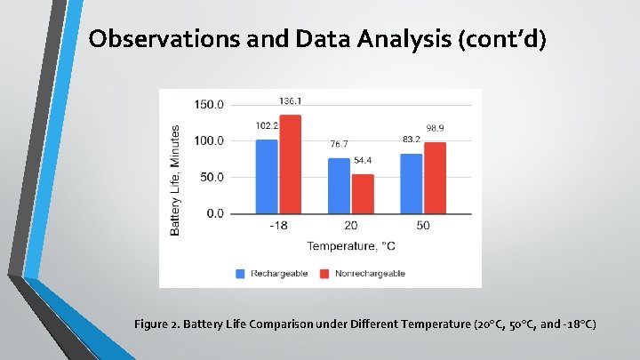 Comparative Battery Performance Analysis for Various Environmental ...