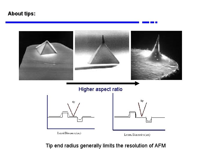Atomic Force Microscopy AFM David Ji Feb 21