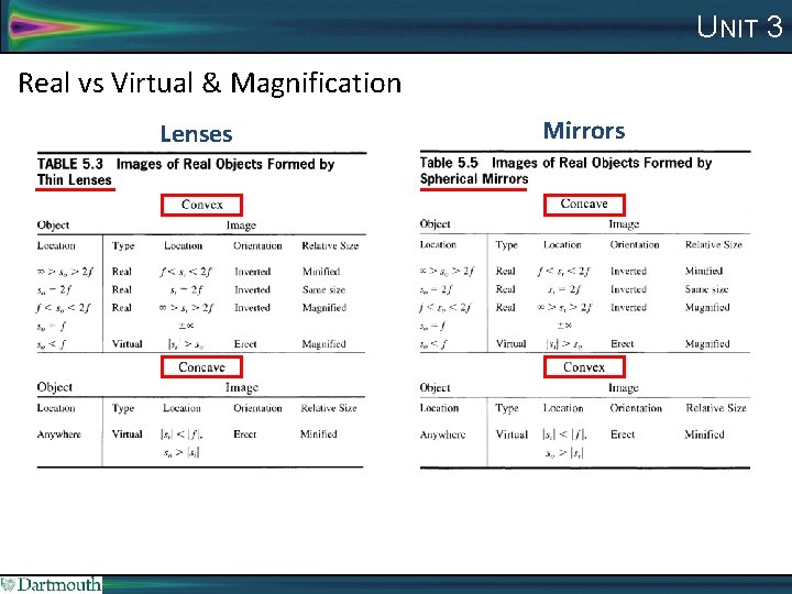 RAY OPTICS P 47 Optics Unit 3 UNIT