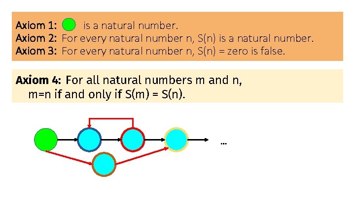 What is a natural number Natural Numbers 0