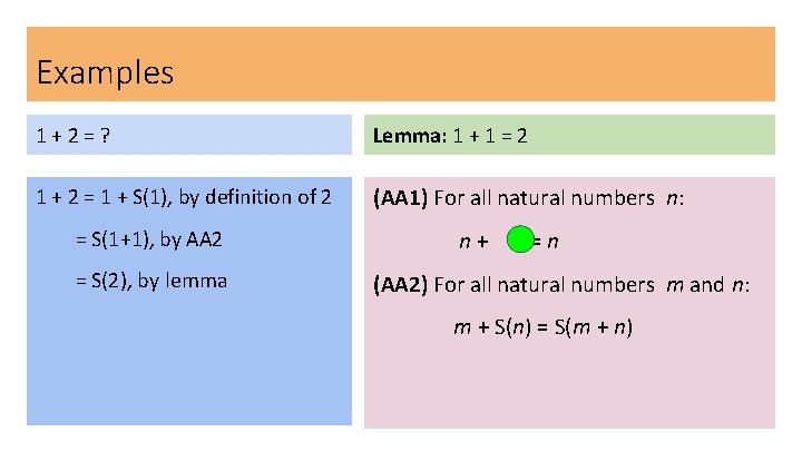 What is a natural number Natural Numbers 0