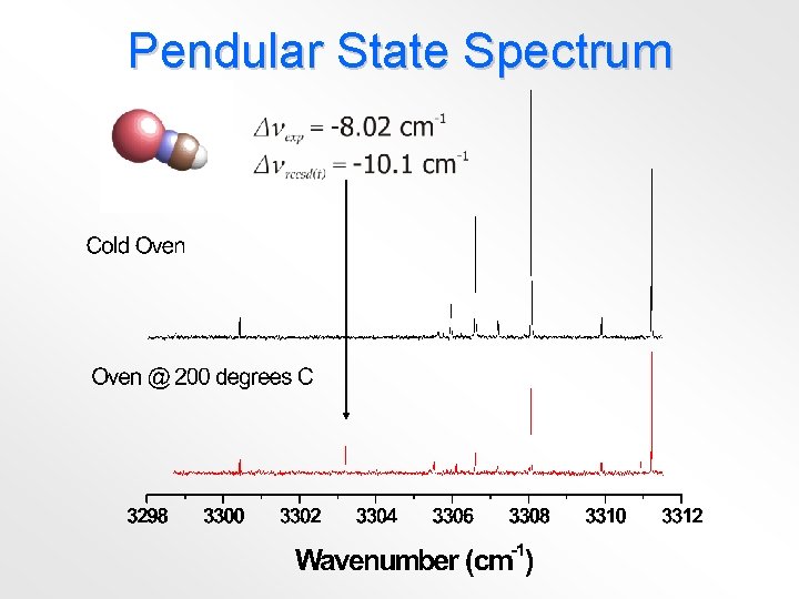 Formation of HCNNa Complex in Helium Nanodroplets Travis