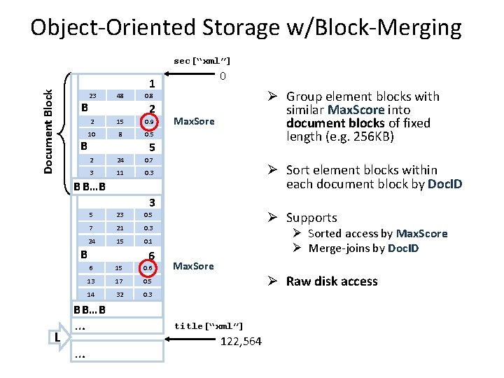 Top X 2 0 A Very Fast ObjectStore