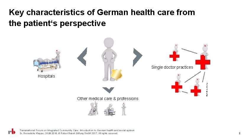 German health and social system Introduction and background