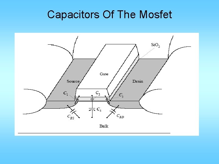 CMOS Device Model Objective Hand calculations for analog