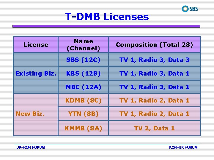 A Plan for TDMB Commercial Services Keon Sik