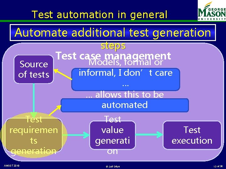 From Specbased Testing to Test Automation and Beyond