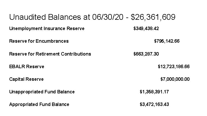 Review of Fund Balance and Reserves September 15
