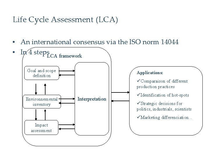 Sustainability LCA and agriculture a quick overview Claudine