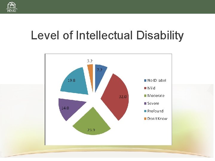 NATIONAL CORE INDICATORS USING DATA TO MANAGE PUBLIC