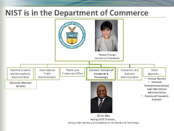 Introduction to NIST and International Metrology The History