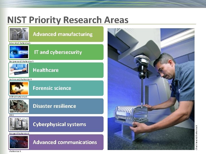 Introduction to NIST and International Metrology The History