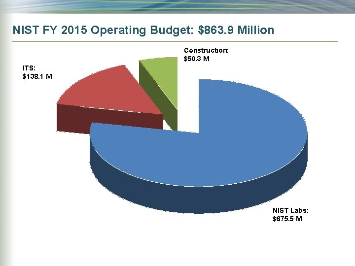 Introduction to NIST and International Metrology The History