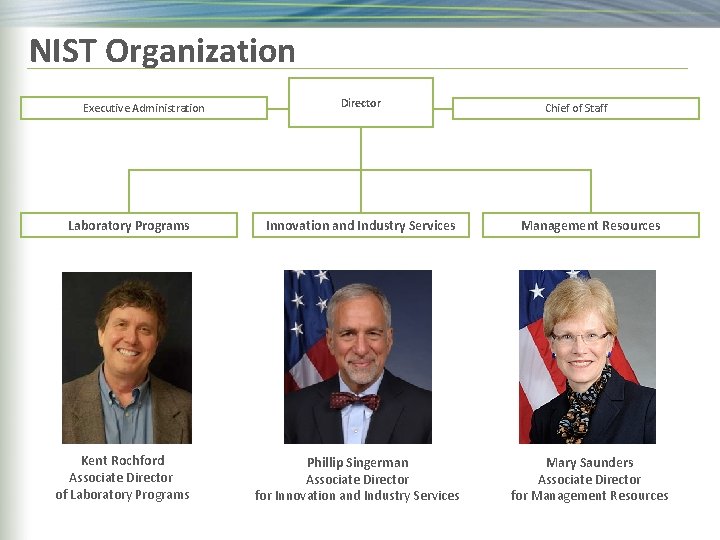 Introduction to NIST and International Metrology The History