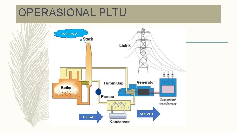 TEKNOLOGI PENGOLAHAN GAS BUANG DAN PARTIKULAT Studi Kasus