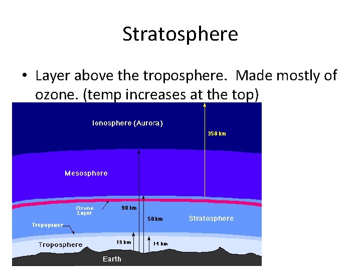 Atmosphere Basics Composition The combination of distinct parts
