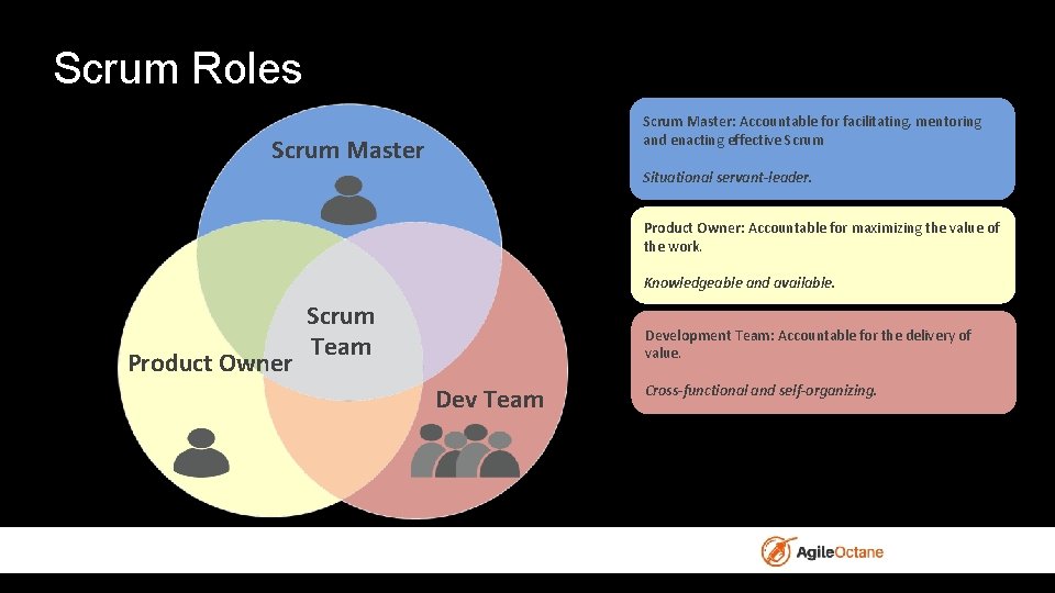ScrumKanban Overview Introduction to Scrum Scrum Discovery Make