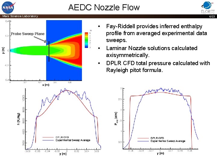 Mars Science Laboratory ArcJet Computational Simulations of Ablators